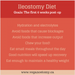Ostomy Diet: What to Eat in the First Six Weeks | VeganOstomy